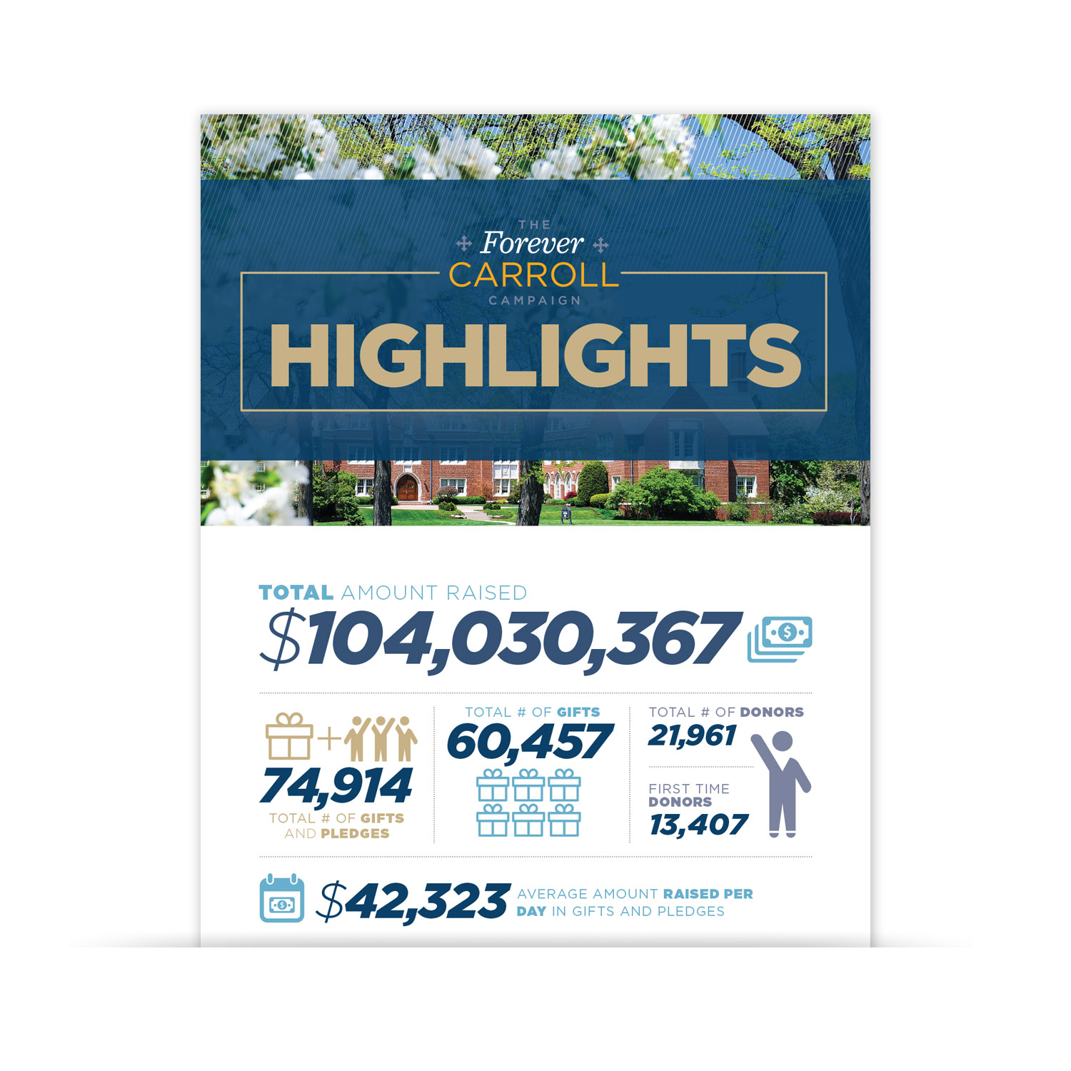 Layout – KC Creative