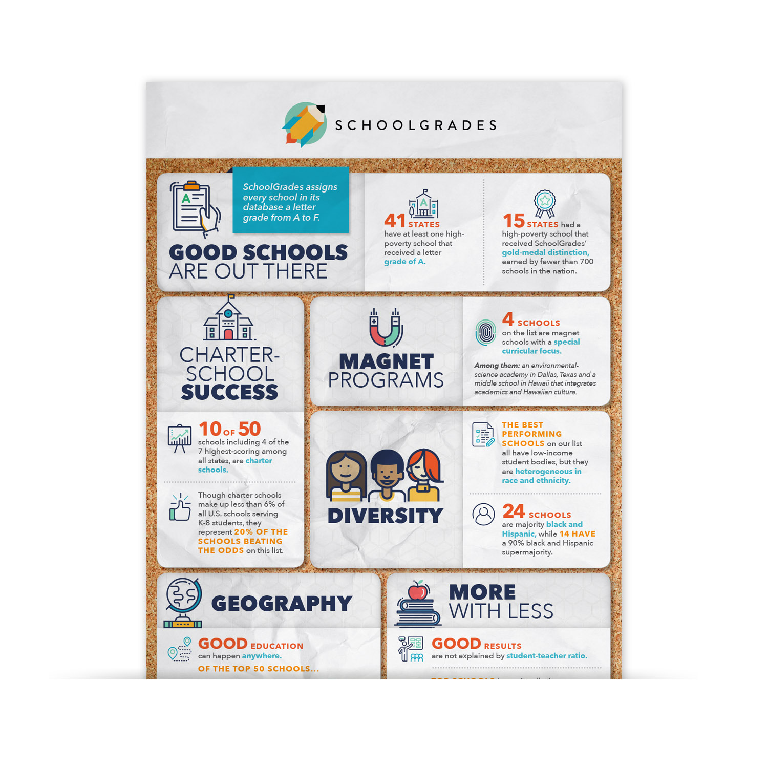 Layout – KC Creative