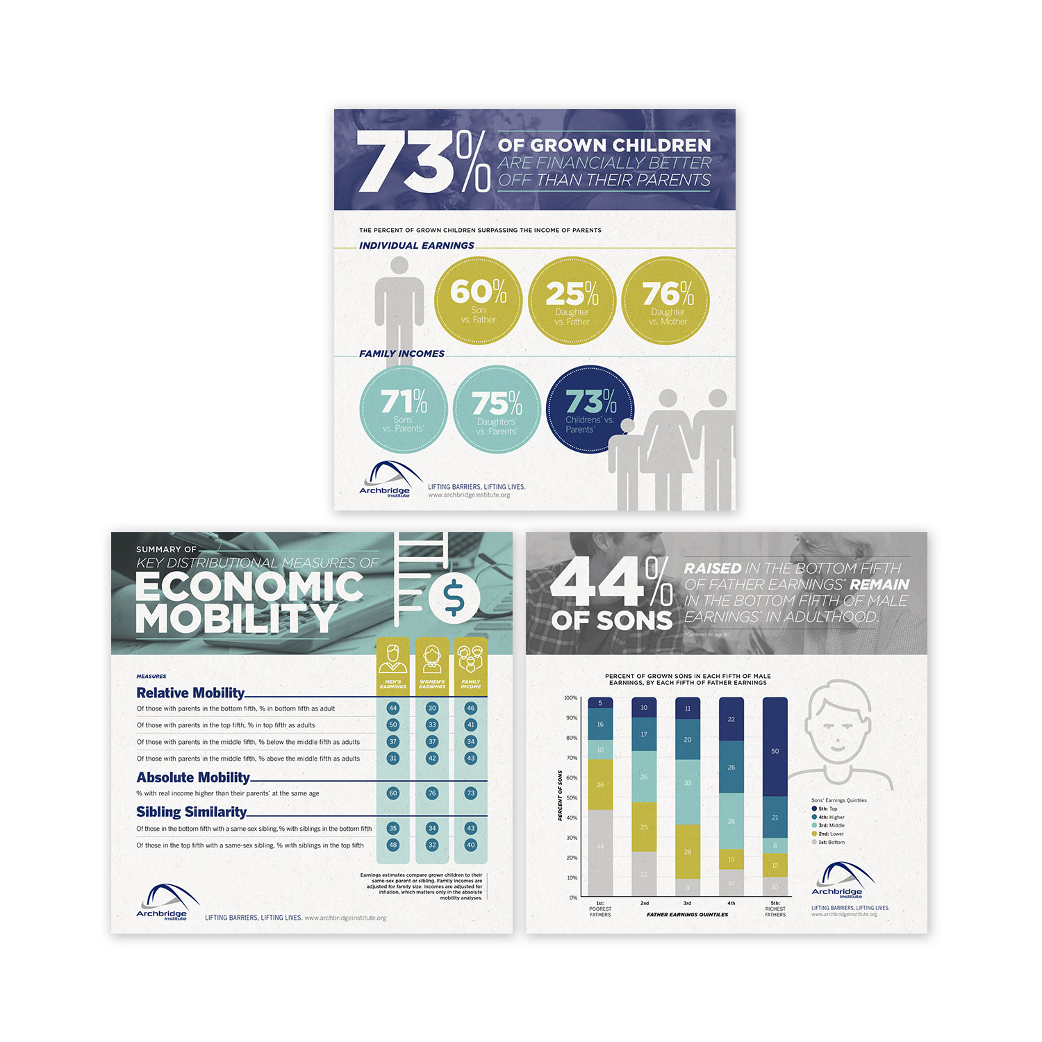 Layout – KC Creative